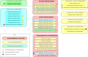 Are All Orthodox Churches The Same? » Saint John the Evangelist ...